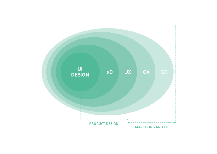 Interaction design (IxD): Definition, examples, and guide for stronger ...