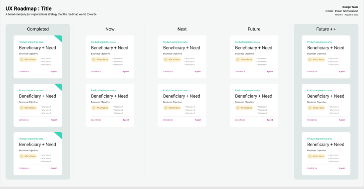 Crafting a strategic UX roadmap: Key components and best practices ...