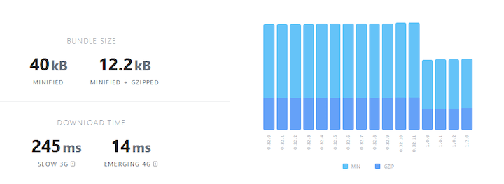 Validating structural data with Valibot - LogRocket Blog