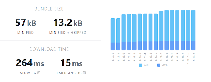 Validating structural data with Valibot - LogRocket Blog