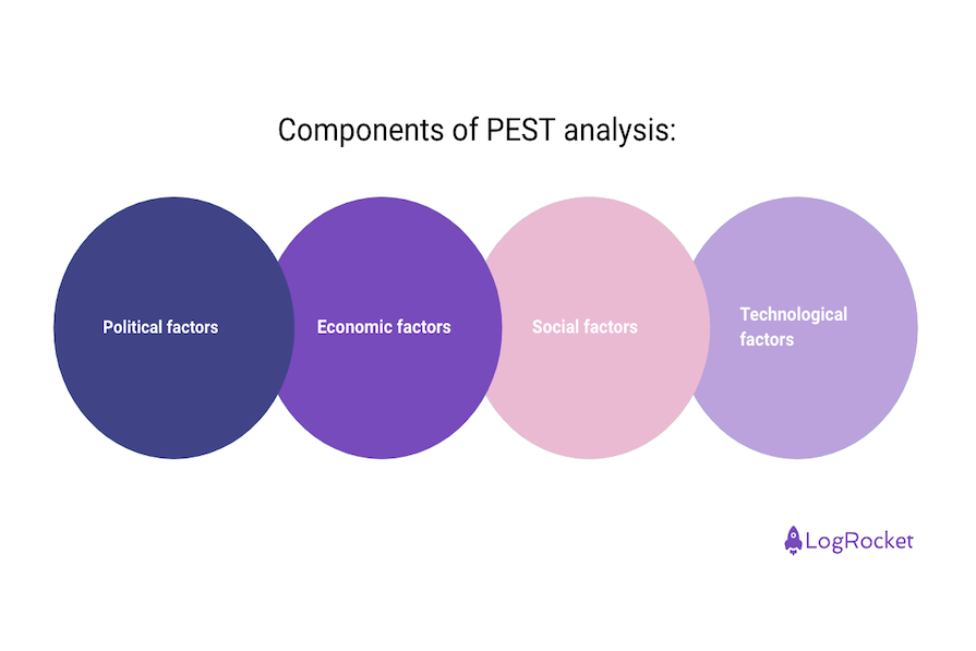 A comprehensive guide to PEST analysis - LogRocket Blog