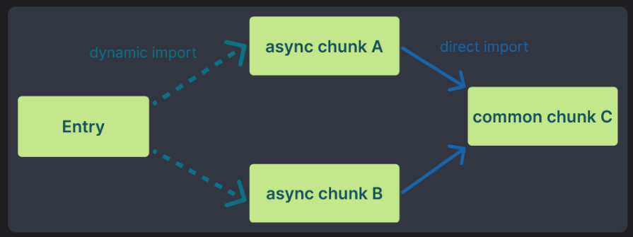 Vite adoption guide: Overview, examples, and alternatives - LogRocket Blog
