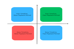 How to calculate the payback period - LogRocket Blog