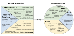 A guide to using a value proposition canvas - LogRocket Blog