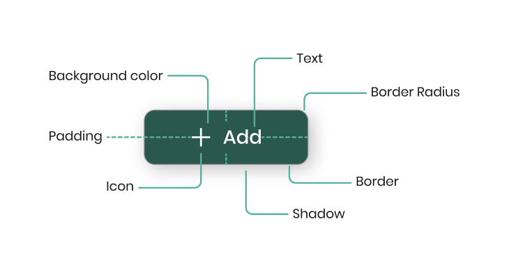 Designing button states: Tutorial and best practices - LogRocket Blog