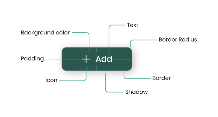 Designing button states: Tutorial and best practices - LogRocket Blog