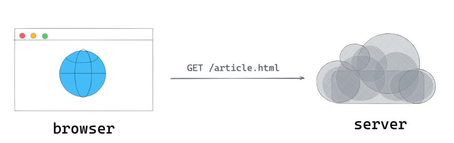 Astro adoption guide: Overview, examples, and alternatives - LogRocket Blog