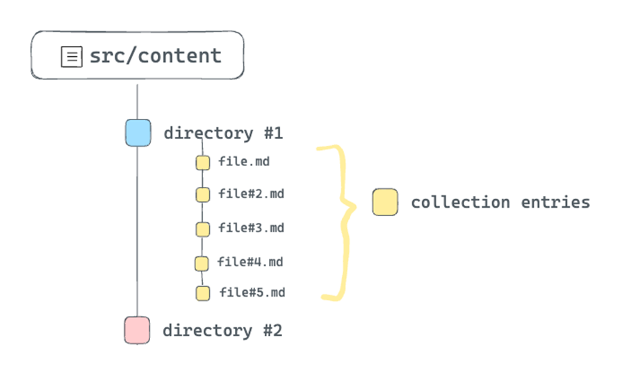 Astro adoption guide: Overview, examples, and alternatives - LogRocket Blog