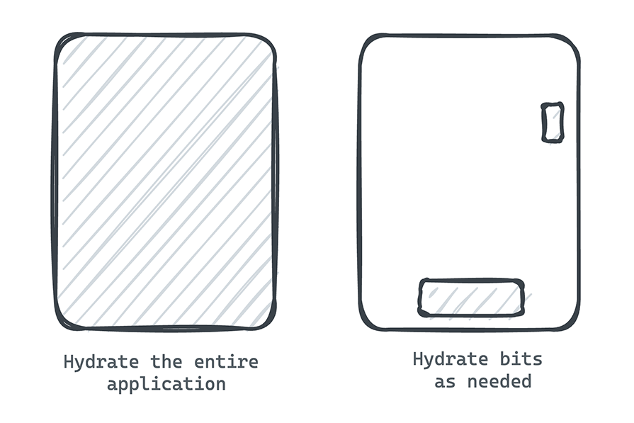 Astro adoption guide: Overview, examples, and alternatives - LogRocket Blog