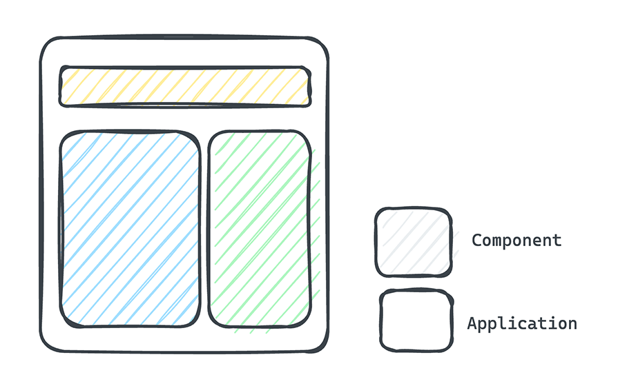 Astro adoption guide: Overview, examples, and alternatives - LogRocket Blog