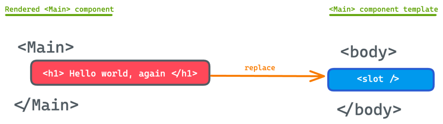 Astro adoption guide: Overview, examples, and alternatives - LogRocket Blog