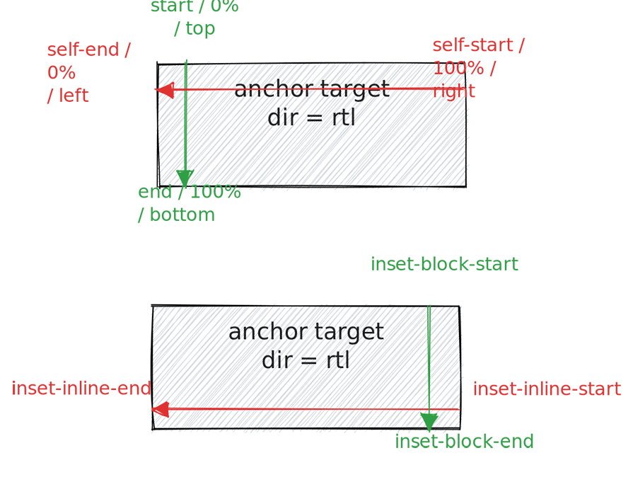 How to use CSS anchor positioning - LogRocket Blog