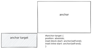 How to use CSS anchor positioning - LogRocket Blog