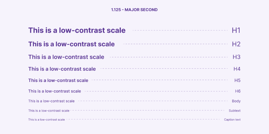 Typographic scaling: Definition, Figma tutorial, and examples ...