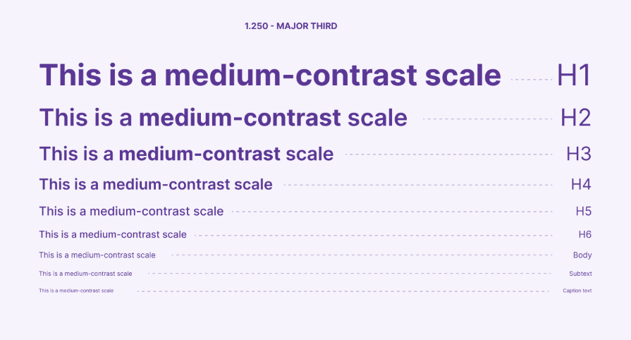 Typographic scaling: Definition, Figma tutorial, and examples ...