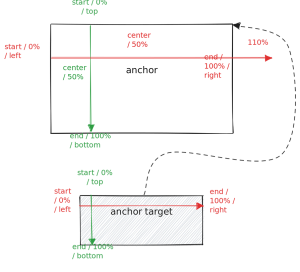 How to use CSS anchor positioning - LogRocket Blog