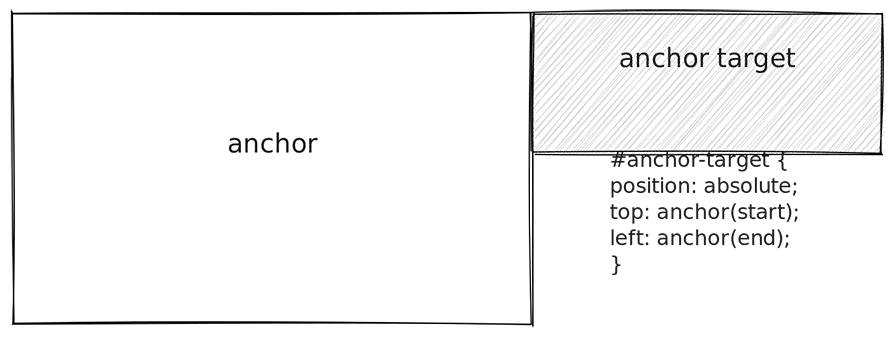 How to use CSS anchor positioning - LogRocket Blog