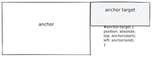 How to use CSS anchor positioning - LogRocket Blog
