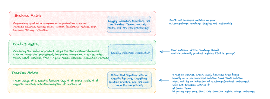Moving from a feature-driven to an outcome-driven roadmap - LogRocket Blog