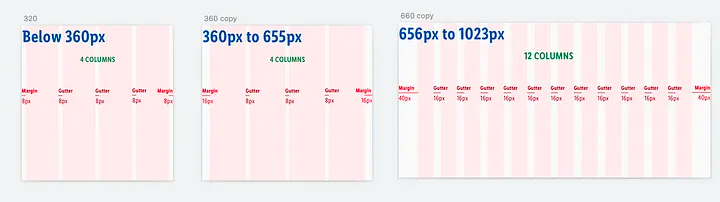 Responsive design in Figma: Step-by-step tutorial - LogRocket Blog