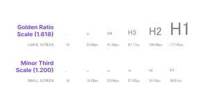 Typographic scaling: Definition, Figma tutorial, and examples ...
