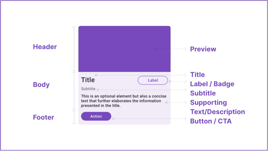 Card interface design: Tutorial, examples, and best practices ...