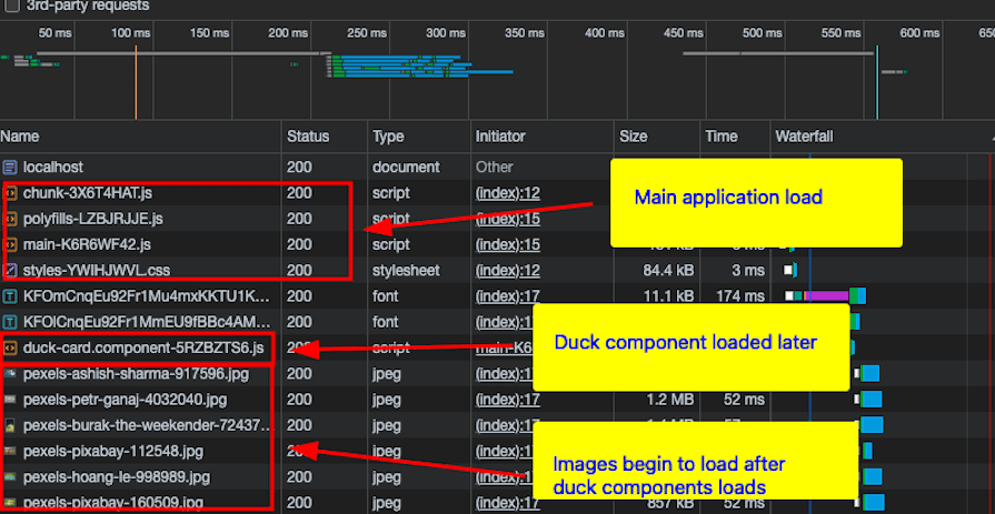 Using defer in Angular 17 to implement lazy loading - LogRocket Blog