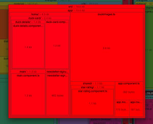 Using defer in Angular 17 to implement lazy loading - LogRocket Blog
