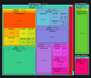 Using defer in Angular 17 to implement lazy loading - LogRocket Blog