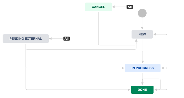What is Jira? - LogRocket Blog