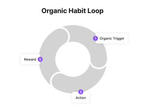 How to grow retention by building habit loops - LogRocket Blog
