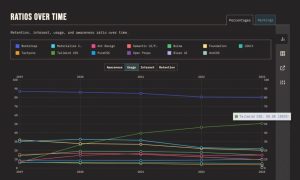 Exploring the shift from CSS-in-JS to headless UI libraries - LogRocket ...