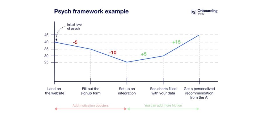 What is the Psych framework? - LogRocket Blog