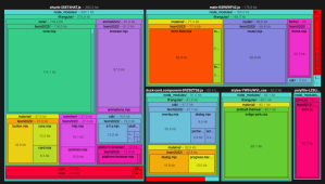 Using defer in Angular 17 to implement lazy loading - LogRocket Blog