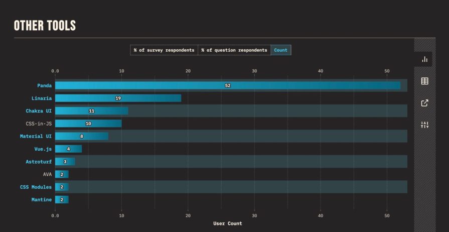 Exploring The Shift From Css In Js To Headless Ui Libraries Logrocket