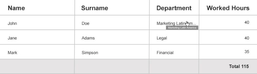 Data table design: Best practices for better UX - LogRocket Blog