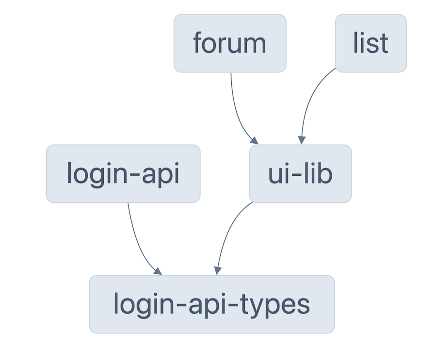 Developing Next.js microservices with Nx - LogRocket Blog