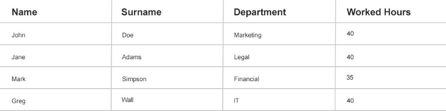 Data table design: Best practices for better UX - LogRocket Blog