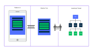Leveraging React Native JSI to enhance speed and performance ...