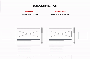 Natural vs. reverse scrolling: Which scroll direction to use - LogRocket Blog