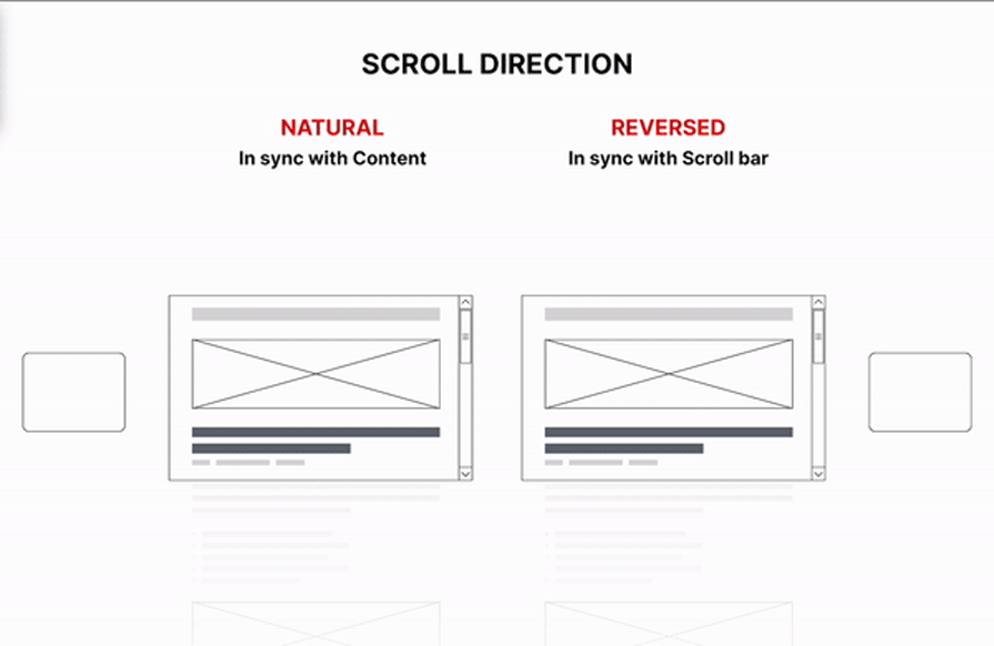 Natural vs. reverse scrolling: Which scroll direction to use ...
