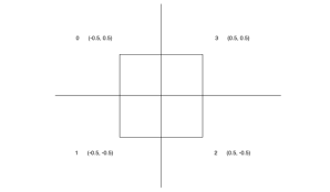 Using TypeScript with WebGL to render graphics on the web - LogRocket Blog
