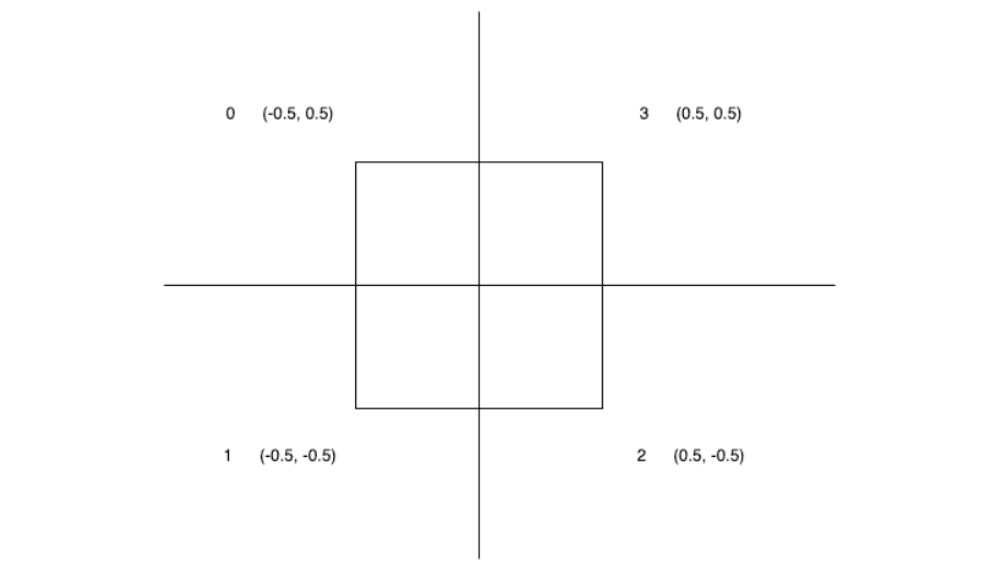 Using Typescript With Webgl To Render Graphics On The Web Logrocket Blog