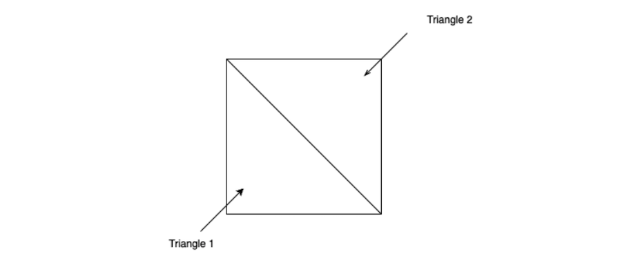 Using Typescript With Webgl To Render Graphics On The Web Logrocket Blog