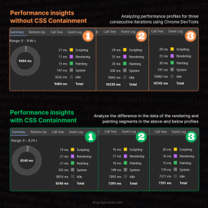 Using the CSS contain property: A deep dive - LogRocket Blog