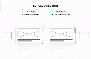 Natural vs. reverse scrolling: The history of the scrollbar - LogRocket Blog