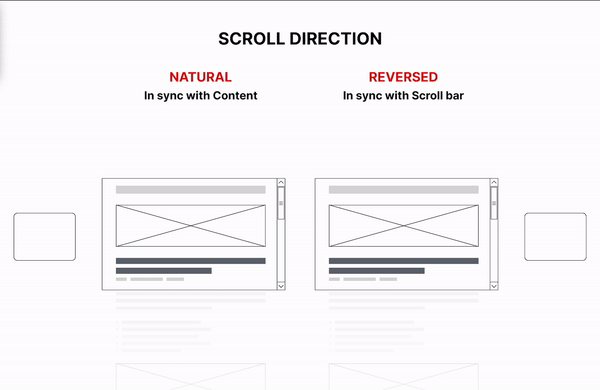 Natural vs. reverse scrolling: The history of the scrollbar - LogRocket ...