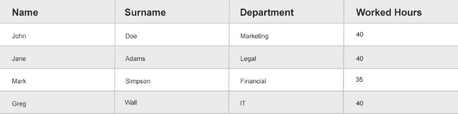 Data table design: Best practices for better UX - LogRocket Blog