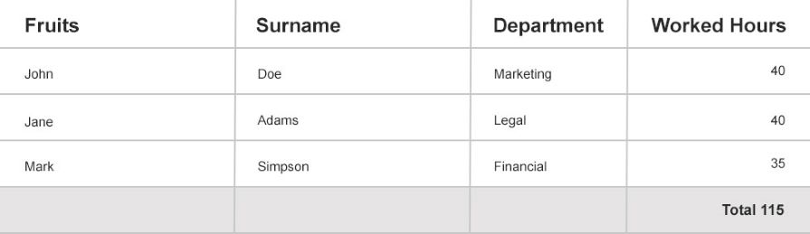 Data table design: Best practices for better UX - LogRocket Blog