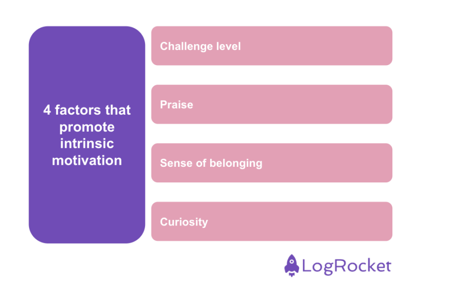 Unlocking the power of intrinsic motivation - LogRocket Blog